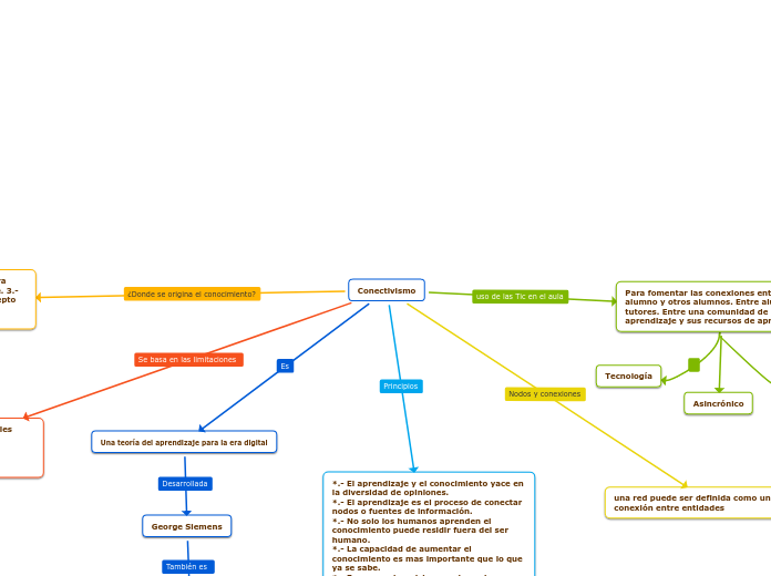 Conectivismo - Concept Map